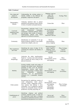 Sustainable Urban Development: Bioregionalistic Vision for Small Towns ...