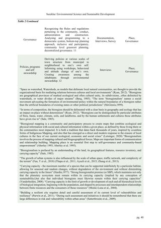 Sustainable Urban Development: Bioregionalistic Vision for Small Towns | PDF