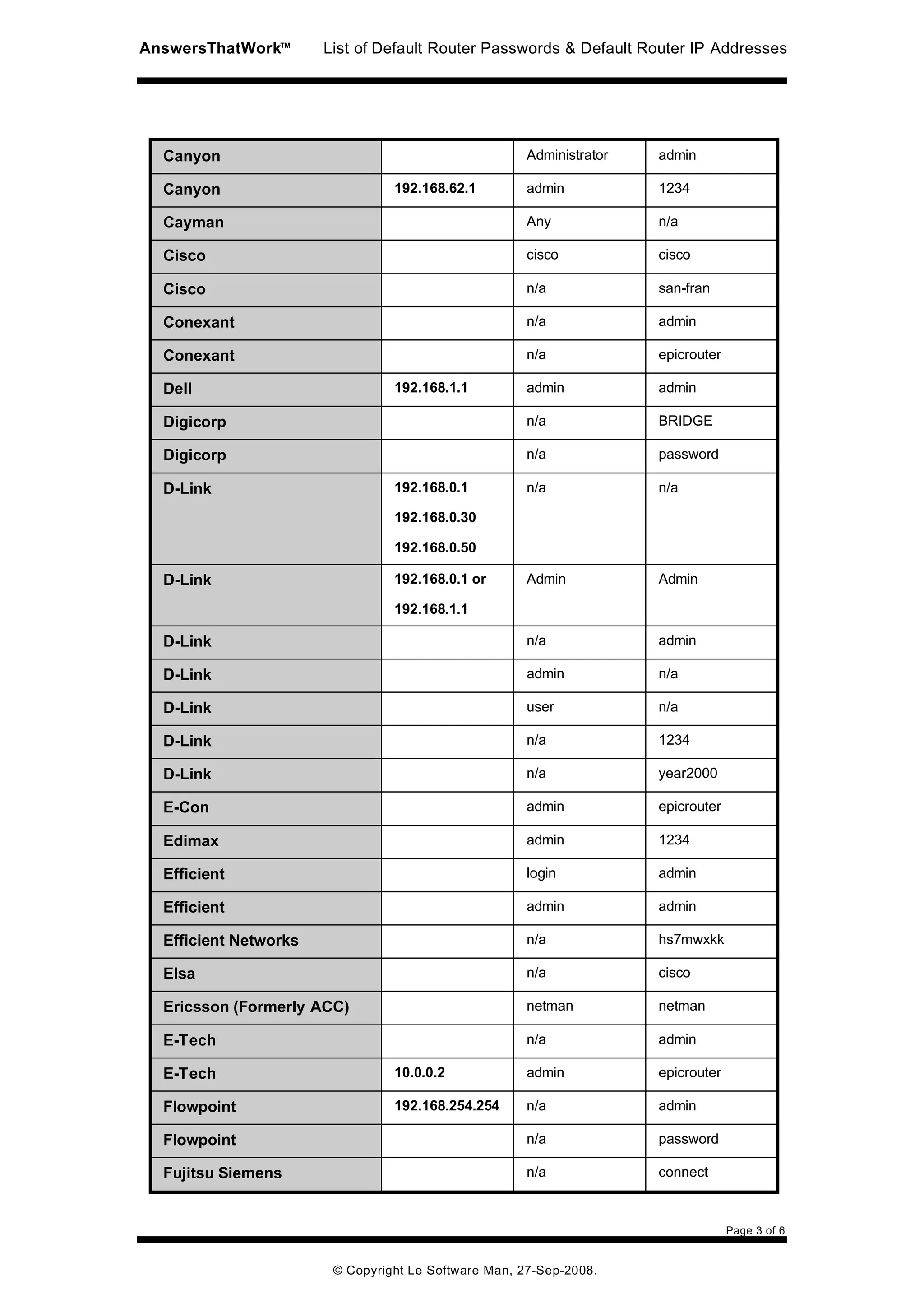 Admin Passwords For Routers | PDF