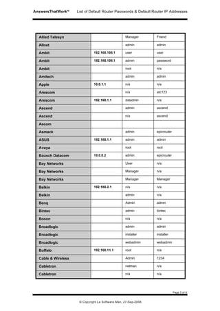 Admin Passwords For Routers | PDF