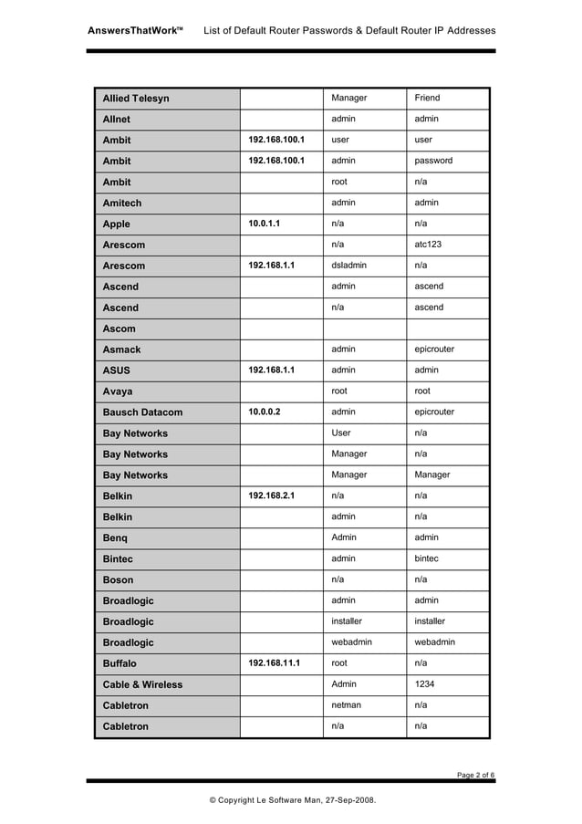 Admin Passwords For Routers | PDF