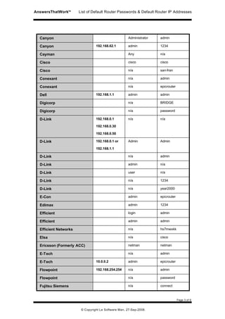 Admin Passwords For Routers | PDF