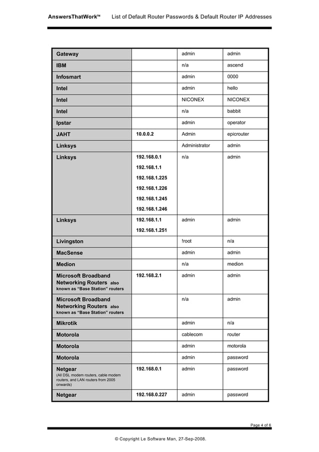Admin Passwords For Routers | PDF