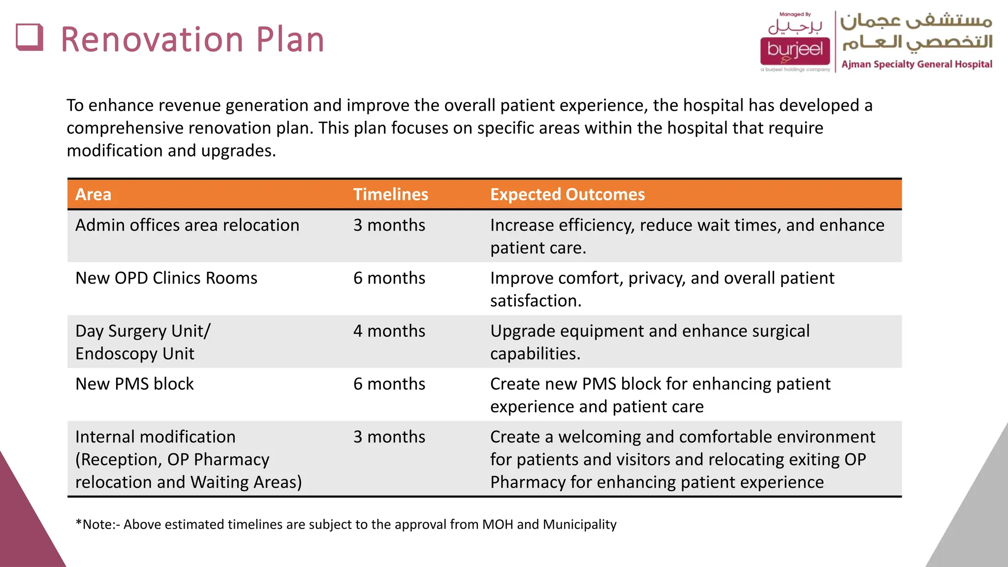 Admin renovation plan_PPT_revised-28-12-2023.pptx
