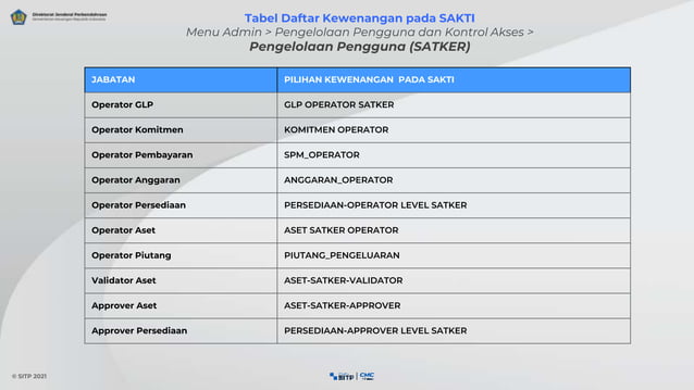 Admin SAKTI 2021.pptx