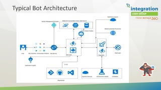 Adminstering biztalkusingchatbot | PPT