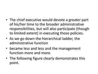 adminstration vs mgt.pptx