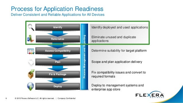 Introducing AdminStudio Inventory and Application Rationalization