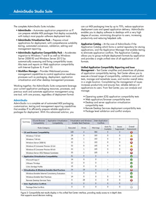 AdminStudio Suite Datasheet | PDF