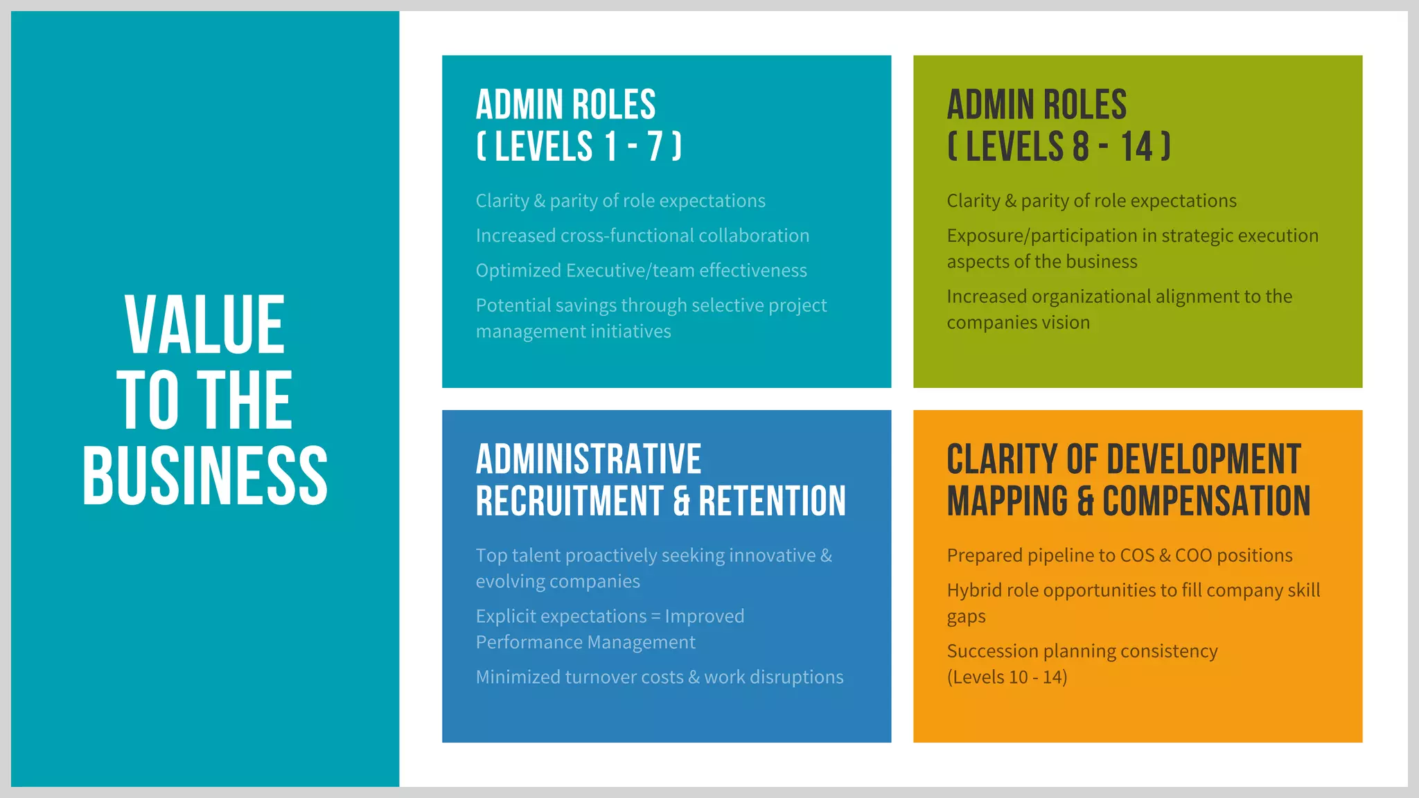 Administrative Title Recalibration Initiative (Evolved Career Pathing ...