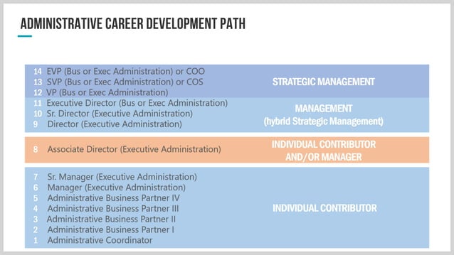 Administrative Title Recalibration Initiative (Evolved Career Pathing ...