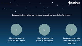 Modernize Your Business Operations with Surveys for Salesforce | PPT
