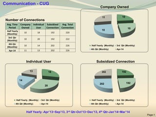 Monthly Admin tracker (MIS) april'14 All admin Operations | PPTX