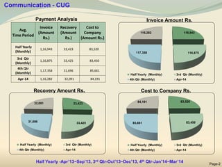 Monthly Admin tracker (MIS) april'14 All admin Operations | PPTX