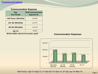 Monthly Admin tracker (MIS) april'14 All admin Operations | PPTX