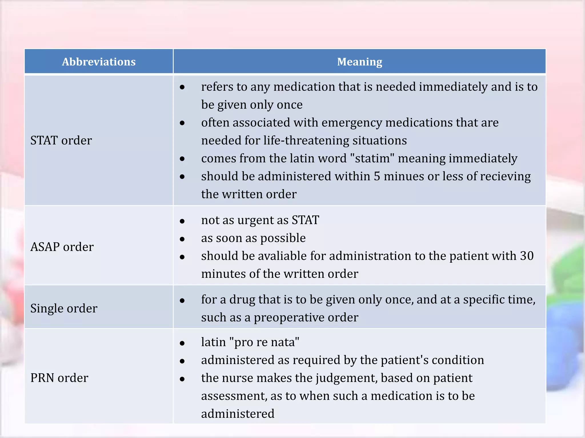 Administration of medications | PPTX