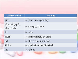 Administration of medications | PPT
