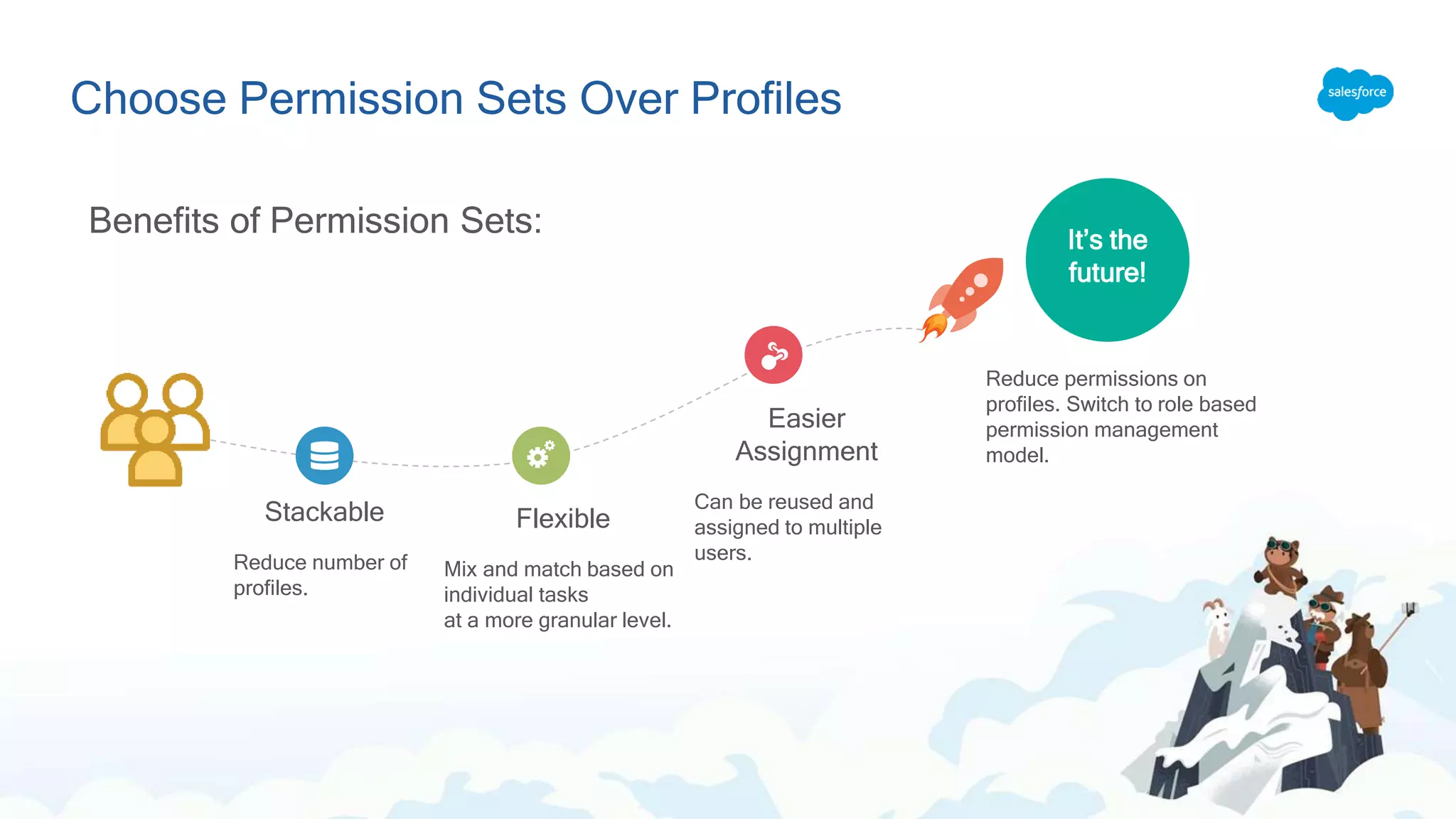Admin Webinar—An Admin's Guide to Profiles & Permissions | PPTX | Web ...