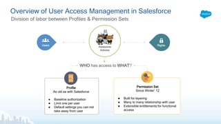Admin Webinar—An Admin's Guide to Profiles & Permissions | PPTX