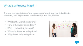 Business Process Mapping for Salesforce Admins | PPT