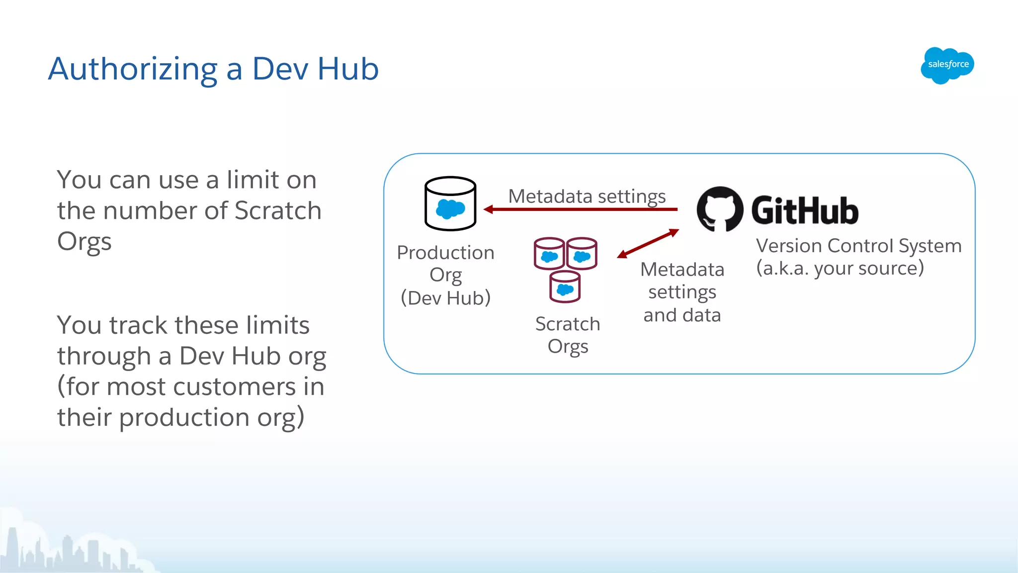 Intro To The Salesforce Command Line Interface For Admins Ppt