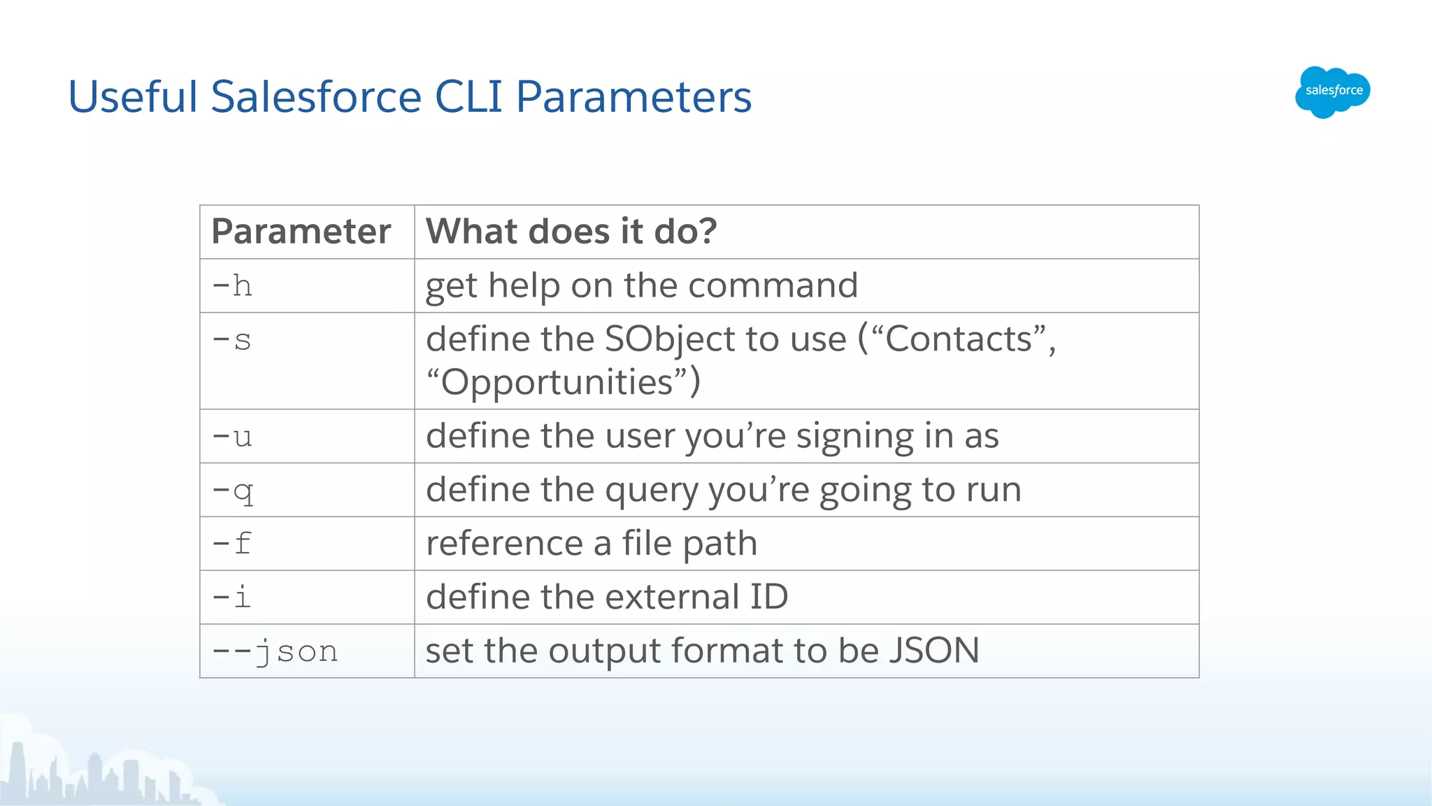 Intro To The Salesforce Command Line Interface For Admins Ppt