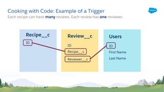 Decoding Triggers for Admins | PPT