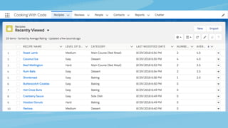 Decoding Triggers for Admins | PPT