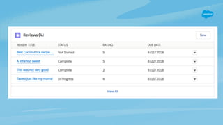 Decoding Triggers for Admins | PPT