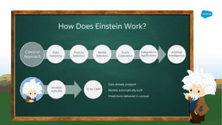 Webinar: Best Practices for Rolling Out Einstein | PPT