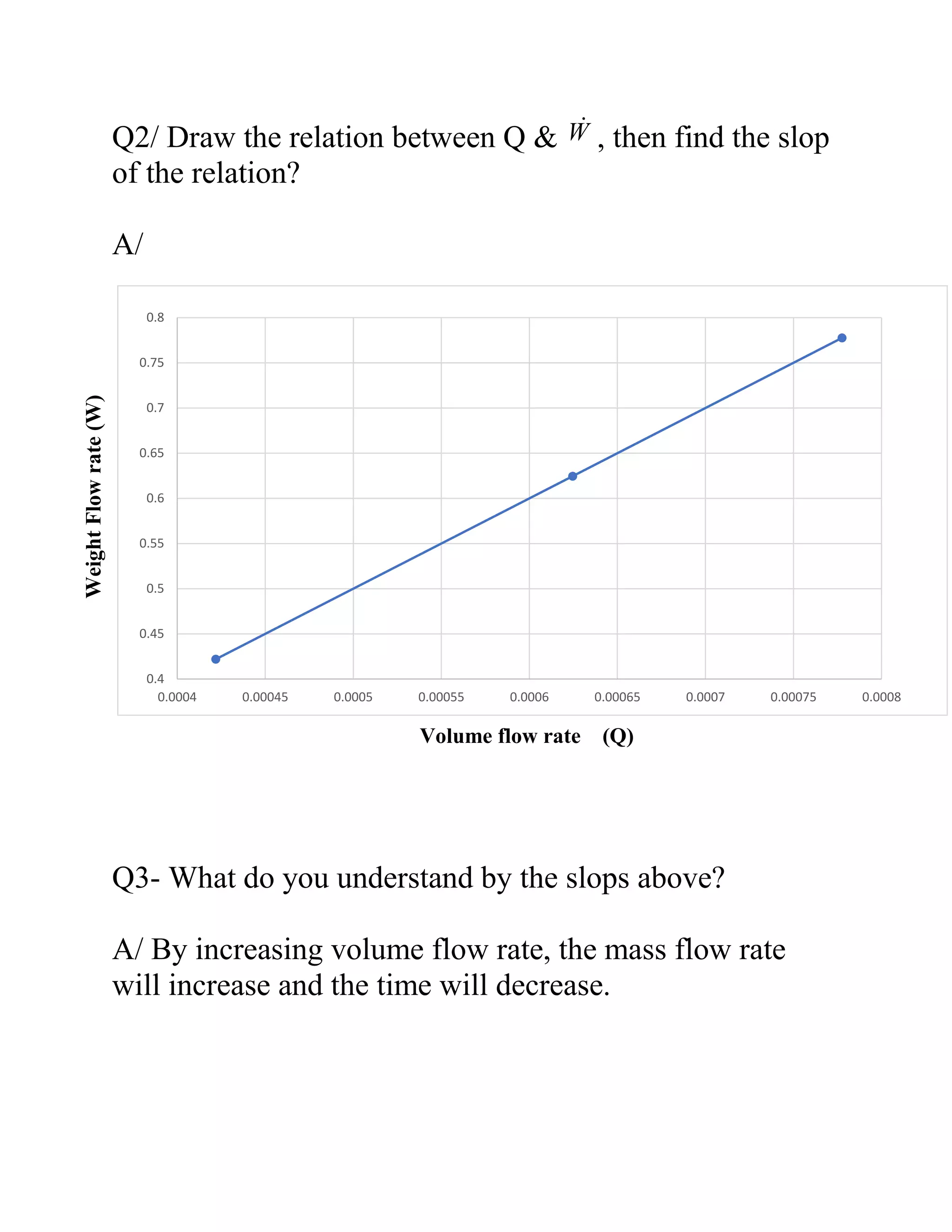 fluid mechanics exp. Flow rate | PDF