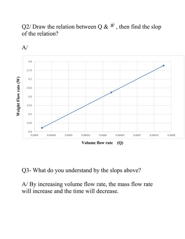 fluid mechanics exp. Flow rate | PDF