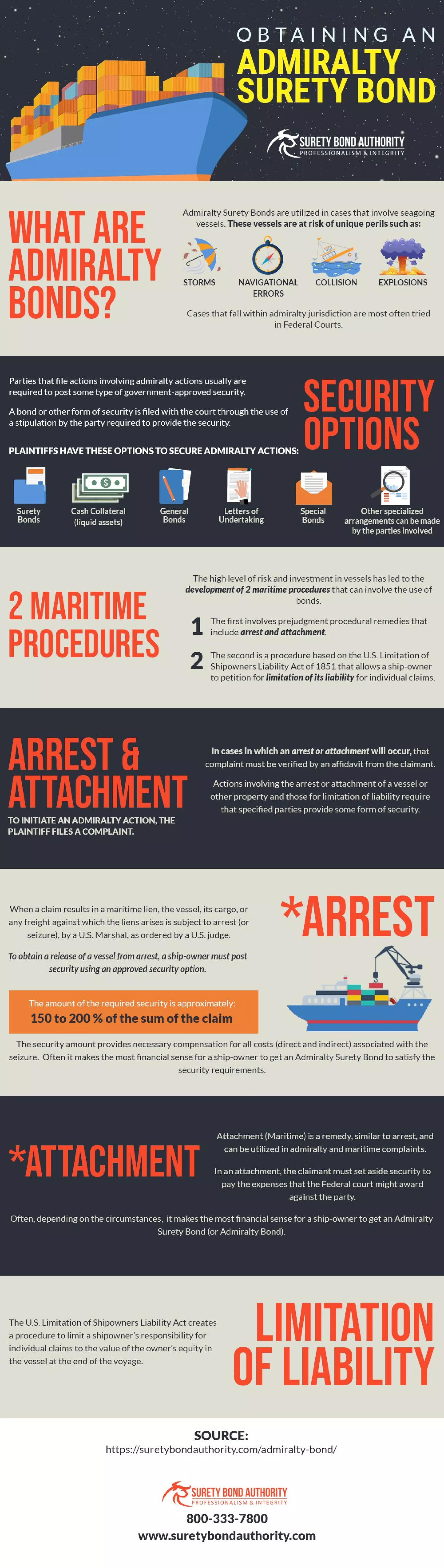 Obtaining an Admiralty Surety Bond | PDF | Law