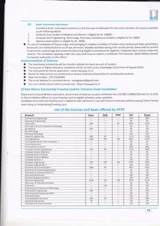 ACPC Booklet-2017 for students of Class XII | PDF