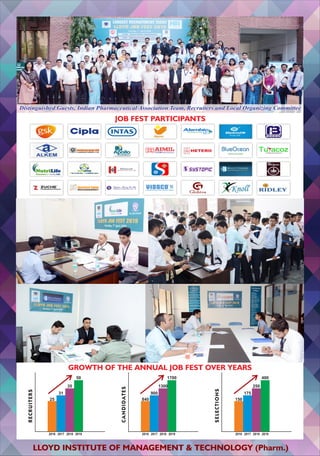 Lloyd Pharmacy College - M pharm, B Pharm and D pharm Course Admission | PDF