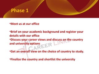 Admission Process | PPT