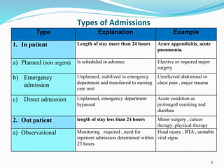 Admission-Transfer-Referrals-and-Discharge..ppt