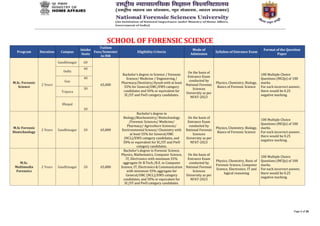 Admission 2023 Eligibility Criteria (4).pdf