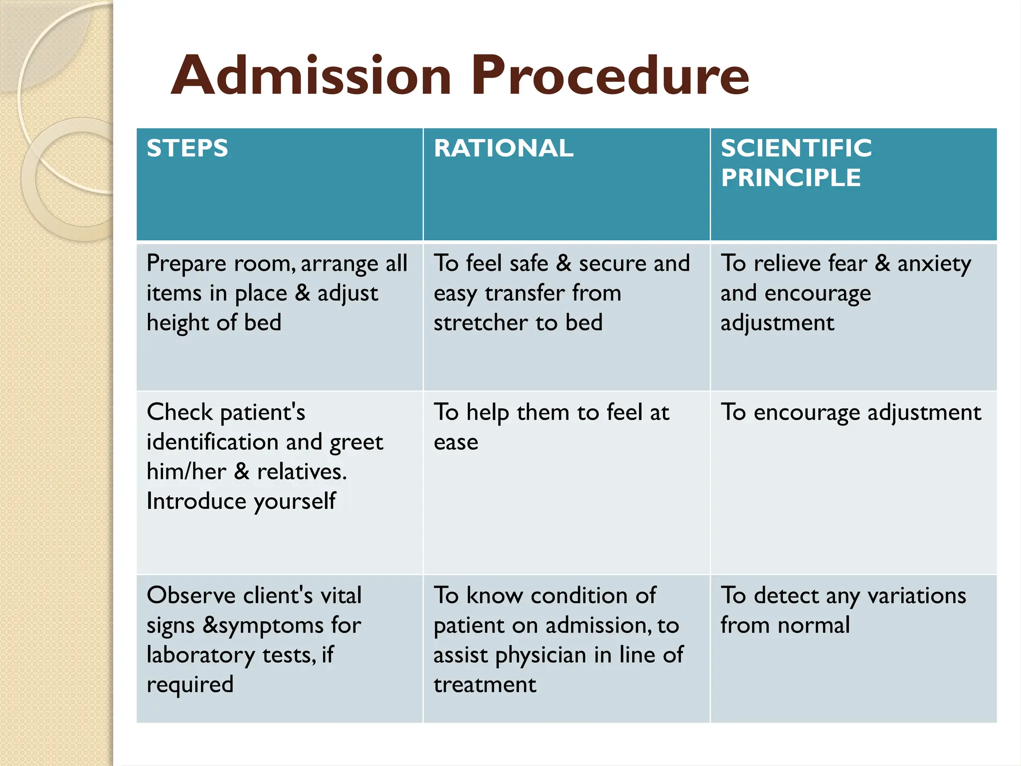 Hospital’s admission and discharge.pptx