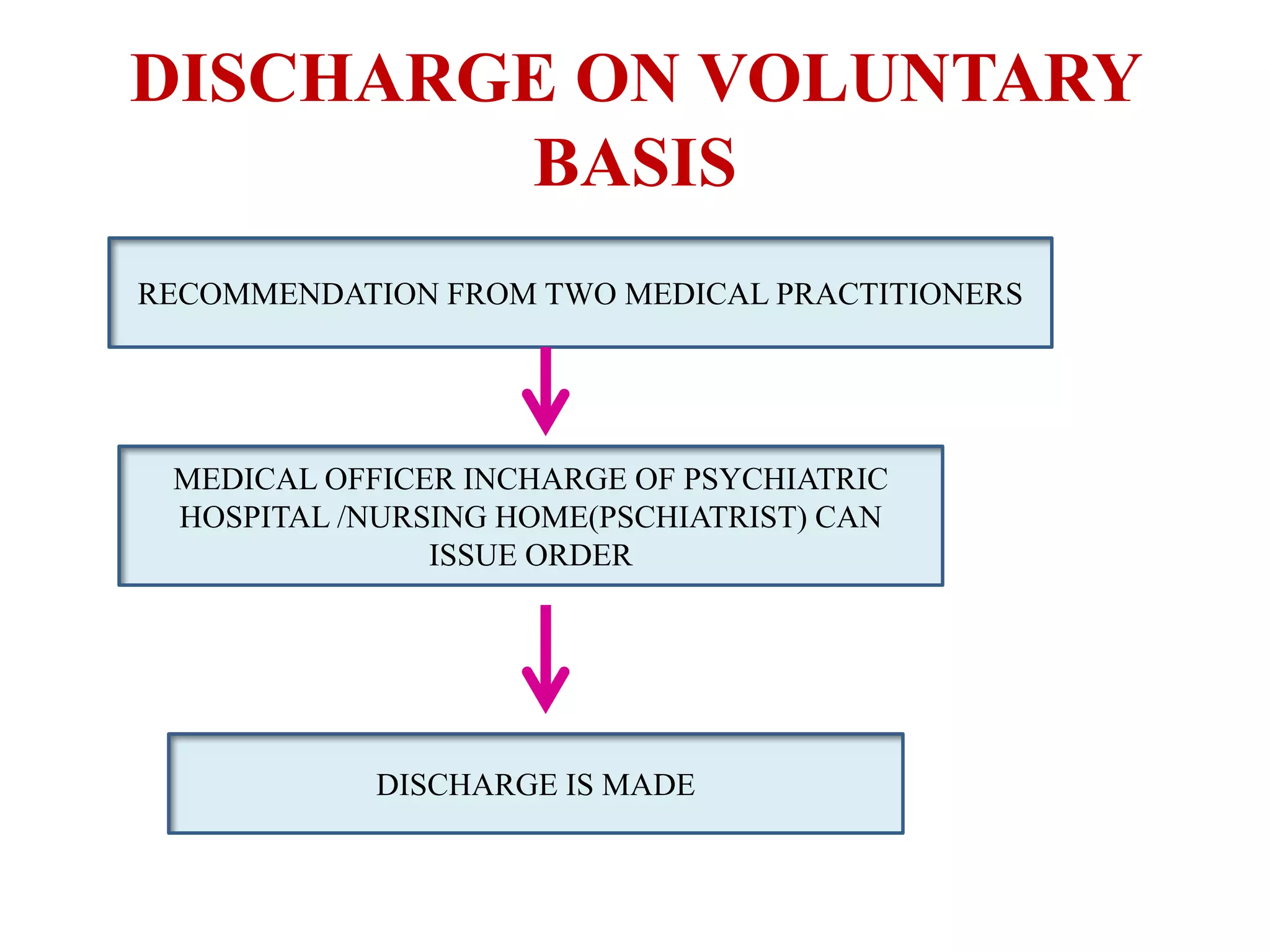 Admission and discharge | PDF