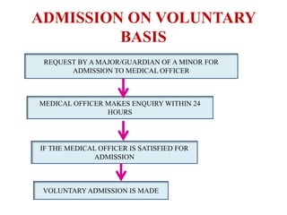 Admission and discharge | PDF
