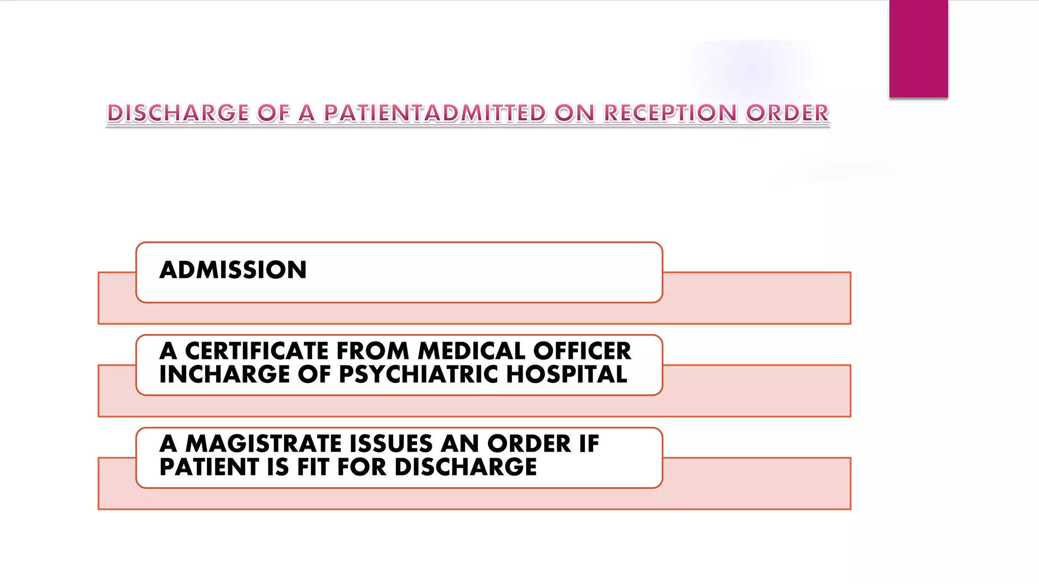 Admission and discharge procedure of psychiatric patients | PPTX
