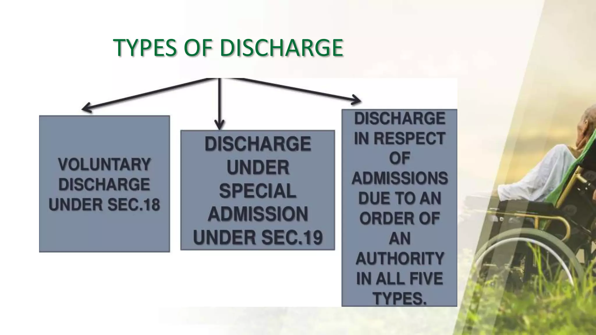 Admission and discharge of mentally ill | PPTX