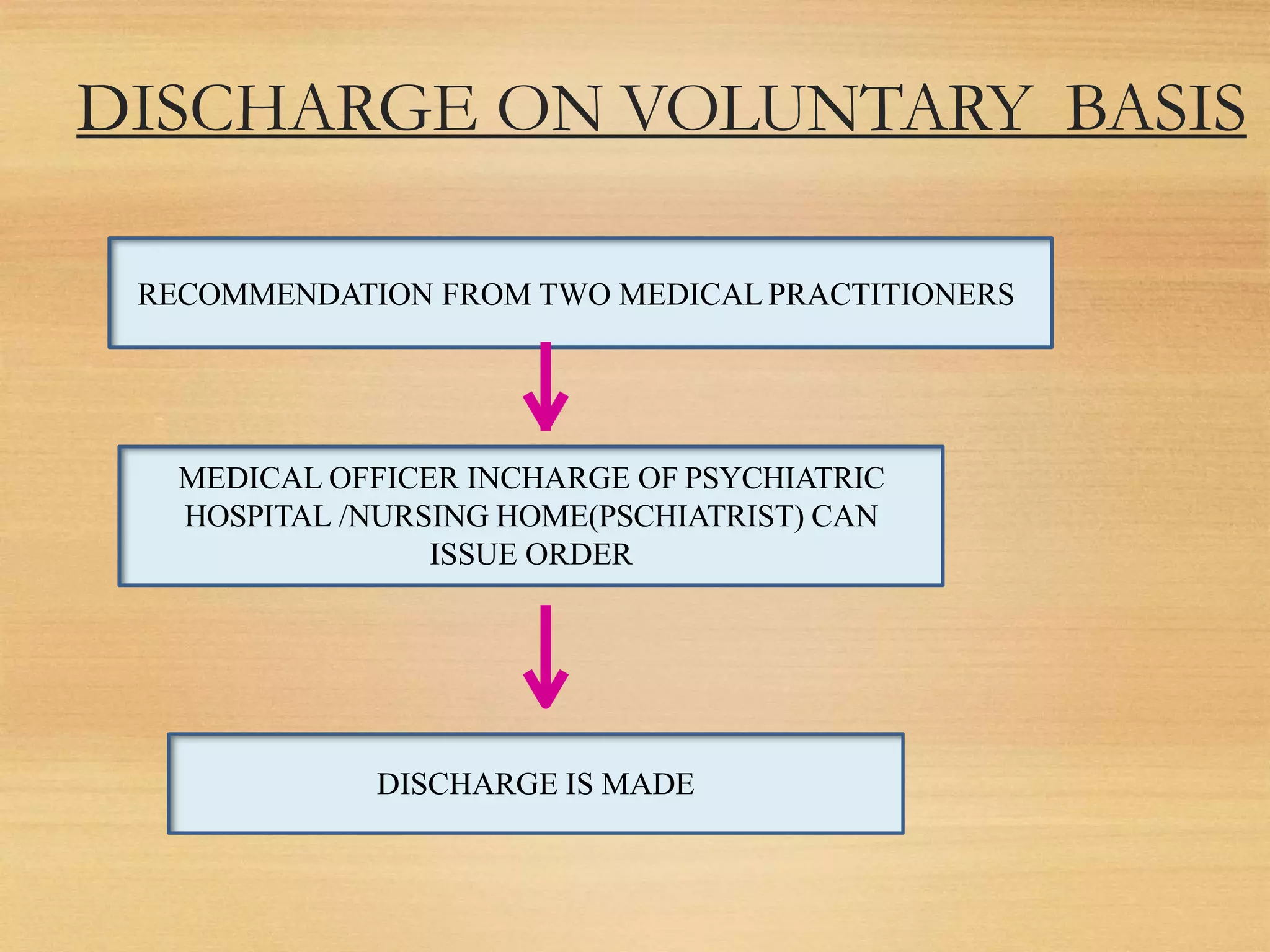 Admission and Discharge Procedure | PPTX