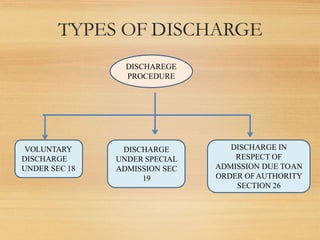 Admission and Discharge Procedure | PPTX