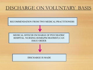 Admission and Discharge Procedure | PPTX