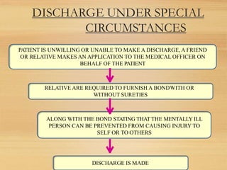 Admission and Discharge Procedure | PPTX