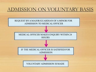 Admission and Discharge Procedure | PPTX
