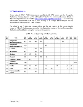 Admission booklet pg diploma courses cdac-v4 | PDF