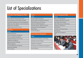 Era Business School Dwarka Review | PPT